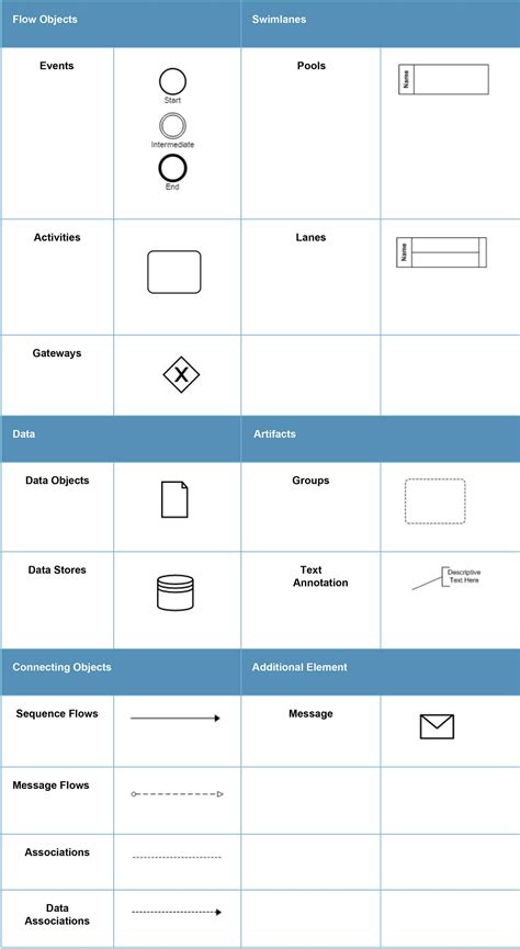 Business Process Modeling And Notation BPMN 101 Smartsheet