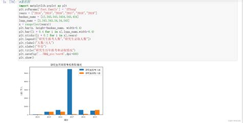 python中wordcloud matplotlib操作 csdn博客