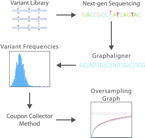 the method to determine an estimate of oversampling required for download scientific diagram