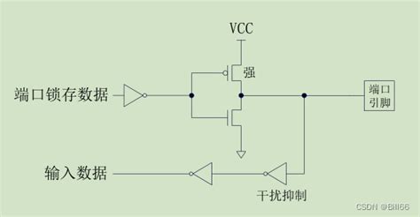 stc 32位8051单片机开发实例教程 二 i o工作模式及其配置 csdn博客