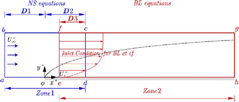 schematic sketch of the navier stokes boundary layer ns bl download scientific diagram