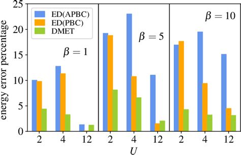 [pdf] finite temperature density matrix embedding theory semantic scholar