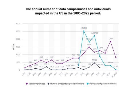 zero party data collection definition examples tactics brocoders blog about software