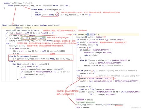 【java 数据结构】map和set java中map的存储图 csdn博客