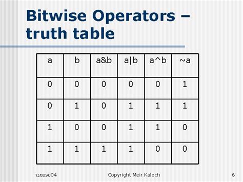C Programming Language Chapter Bitwise Structures