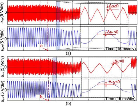 figure 20 from a fast commutation error correction method for sensorless bldc motor considering