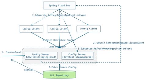 系统架构 infoq 写作平台
