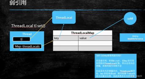 java的4种引用类型 java的四种引用 csdn博客