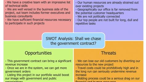 Unleashing Your Potential A Strategic Look With SWOT Analysis Neeuse