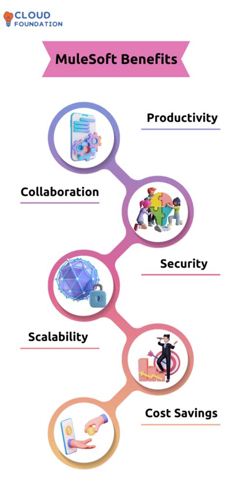 What Is MuleSoft And What Is MuleSoft Anypoint Platform