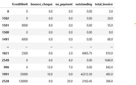 Python Values Larger Than Float64 Despite Using Numpy To Convert All