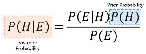 meaning of bayes theorem 공돌이의 수학정리노트 angelo s math notes
