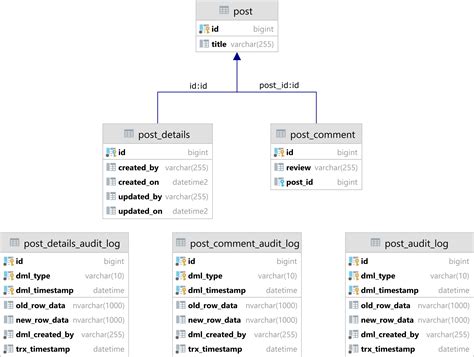The Best Way To Call SQL Server Stored Procedures With JOOQ