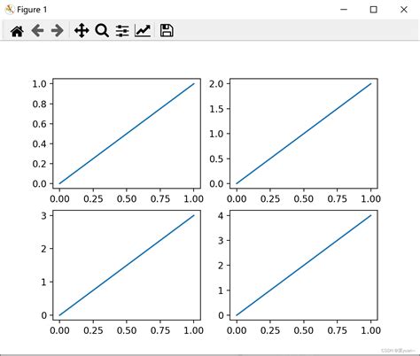 python基础知识 十二 matplotlib的基本用法二 csdn博客