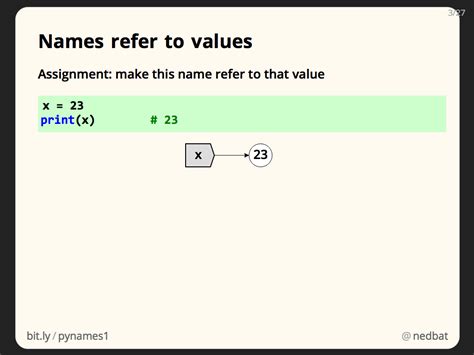 Python Names And Values Ned Batchelder