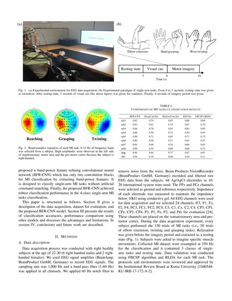 motor imagery classification of single arm tasks using convolutional neural network based on