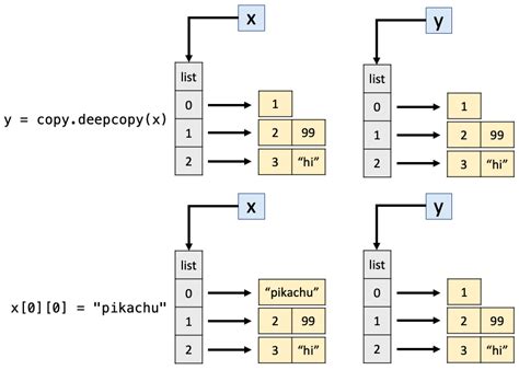 chapter 4 style guides scripts imports — python programming for data science
