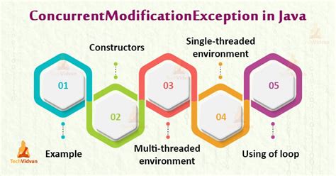 how to avoid concurrentmodificationexception in java techvidvan