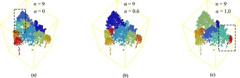 figure 12 from a hierarchical region merging algorithm for 3 d segmentation of individual trees