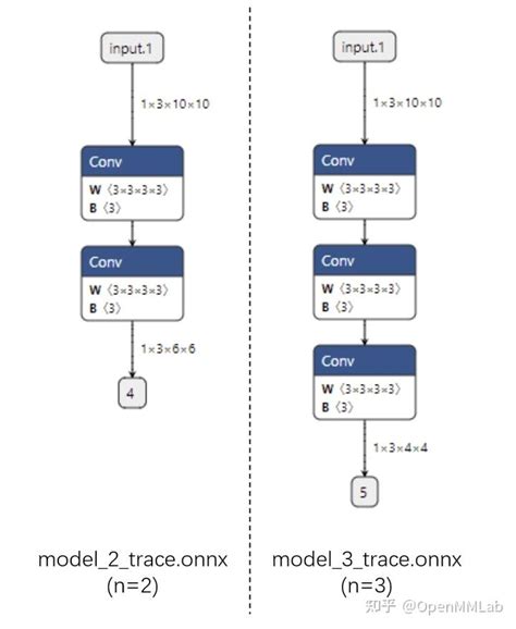 模型部署入门教程（三）：pytorch 转 onnx 详解 知乎