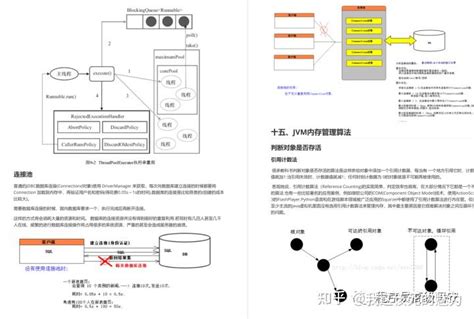 github标星86k—阿里高频java面试题总结：分布式 中间件 高并发 算法 数据库 知乎