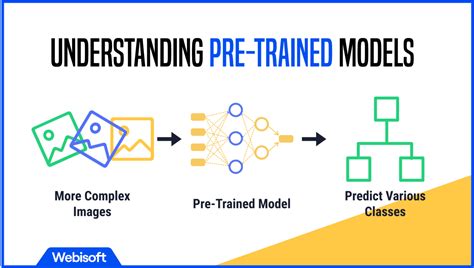 fine tuning pre trained models unlocking the power of generative ai applications