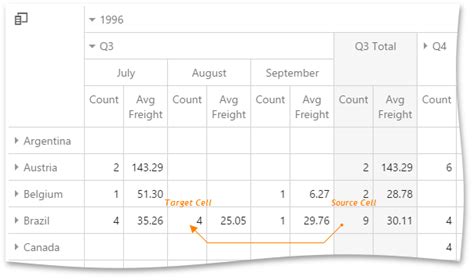 documentation devextreme javascript pivot grid summary cell