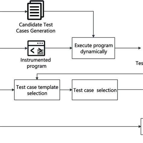 the framework of fuzz testing based on symbolic execution download scientific diagram