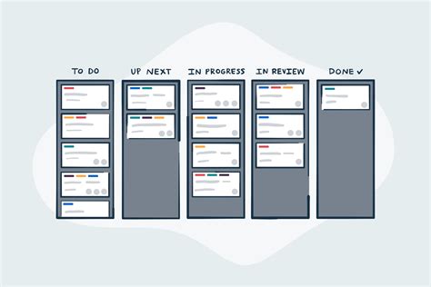 Understanding Kanban To Manage UX Design Systems Think Company