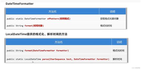 datetimeformatter 代替simpledateformat 用于时间的格式化和解析 simpledateformat 替代品 csdn博客