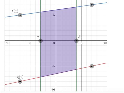 solved r is the region bounded above by the function
