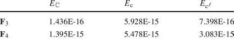 error of elasticity tensors with two equal eigenvalues download scientific diagram