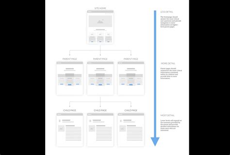 Testing Credit Card Numbers In E Commerce Checkouts Cheat Sheet