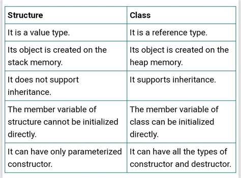 Difference Between Worksheet Display Names And Code Names