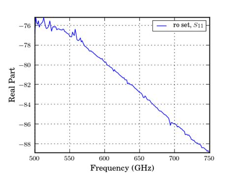 NetworkSet Scikit Rf Dev Documentation