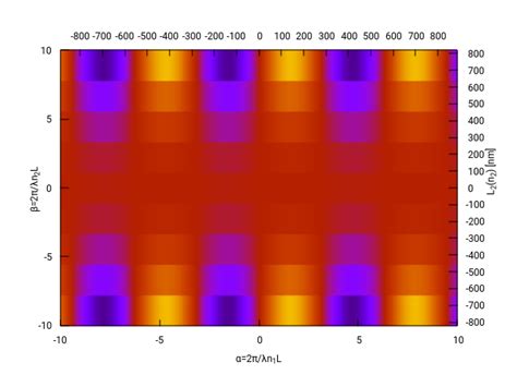 gnuplot how to set x2label for pm3d plot stack overflow