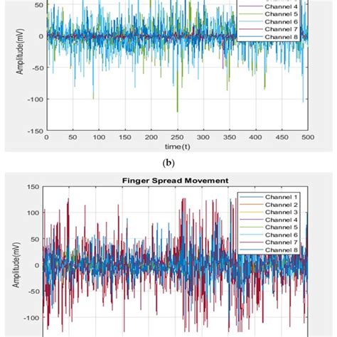 pdf classification of hand movements using myo armband on an embedded platform