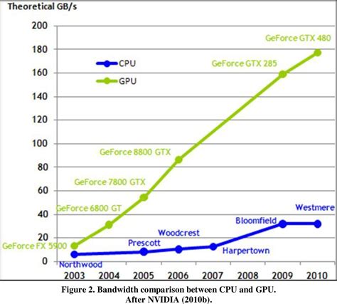 figure 1 from accelerating sequential computer vision algorithms using commodity parallel
