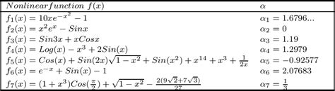 table 1 from a class of optimal eighth order steffensen type iterative methods for solving