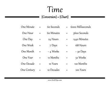 Convert Seconds Minutes Hours Days Weeks And Years With This