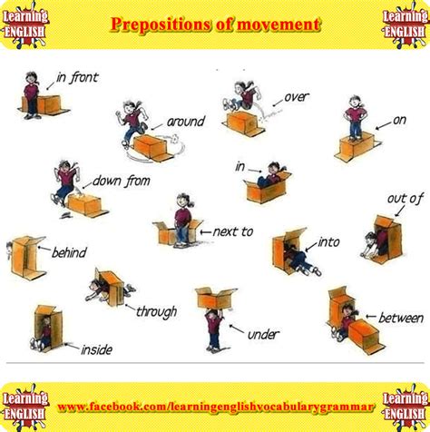 Prepositions Of Expressions Of Movement