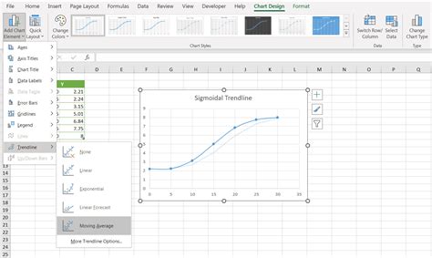 How To Add Sigmoidal Trendline In Excel 2 Simple Steps