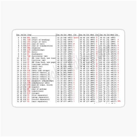 ascii table ascii code ascii chart ascii charset 54 off