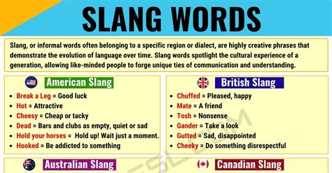 A Comprehensive Guide To Slang Words In English 7ESL