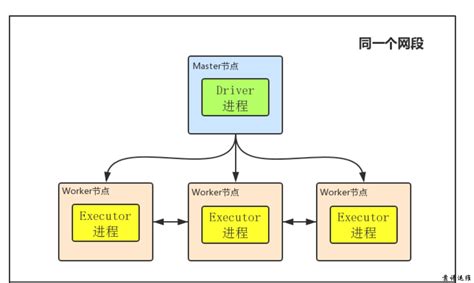 spark部署方式之client 和cluster的区别 spark client和cluster提交区别 csdn博客