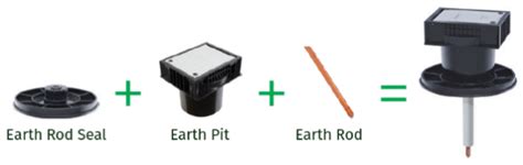 The General Guide To An Earthing System Kingsmill Industries