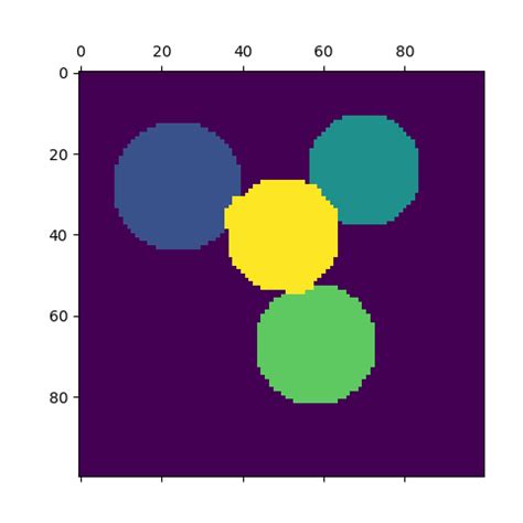 Spectral Clustering For Image Segmentation Scikit Learn