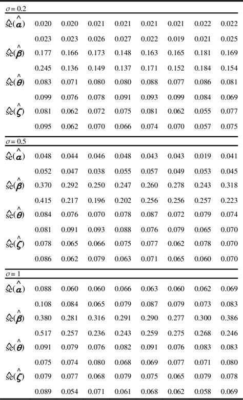 figure 1 from variance function partially linear single index models1 semantic scholar