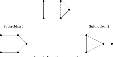 figure 1 from a branch and cut algorithm for the frequency assignment problem semantic scholar