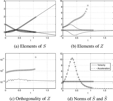 figure 1 from embedded geometry of the set of symmetric positive semidefinite matrices of fixed